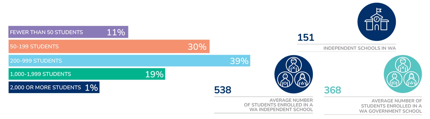 Association of Independent Schools of Western Australia